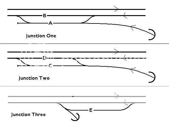 Loop with Terminus - New Railway Modellers Forums
