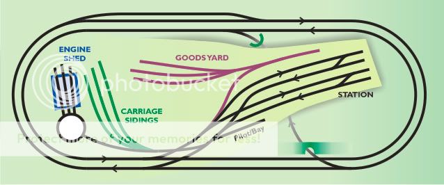 Loop with Terminus - New Railway Modellers Forums